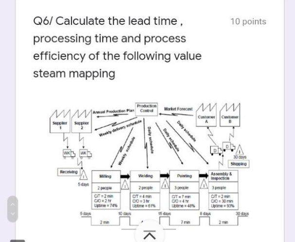 Solved 10 points Q6/ Calculate the lead time, processing | Chegg.com
