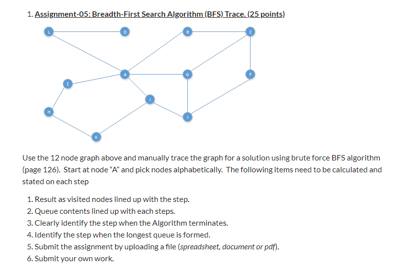 1. Assignment-05: Breadth-First Search Algorithm | Chegg.com