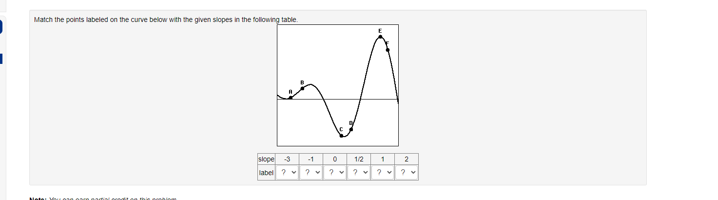Solved Match the points labeled on the curve below with the | Chegg.com