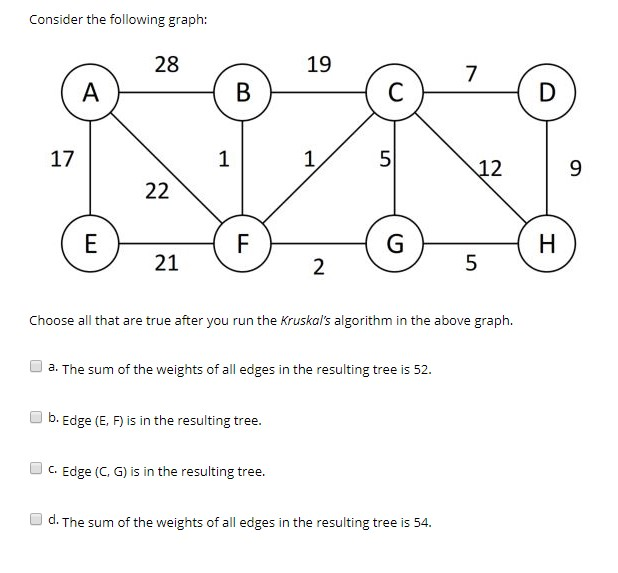 Solved Consider the following graph: 28 19 21 5 Choose all | Chegg.com