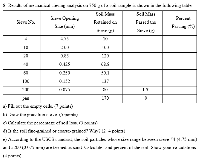 Solved 8- Results of mechanical sieving analysis on 750 g of | Chegg.com