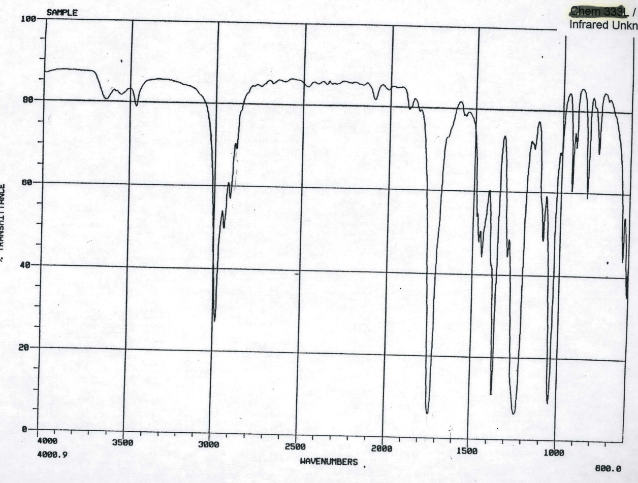Solved Report Form Experiment 1: Infrared Spectroscopy | Chegg.com