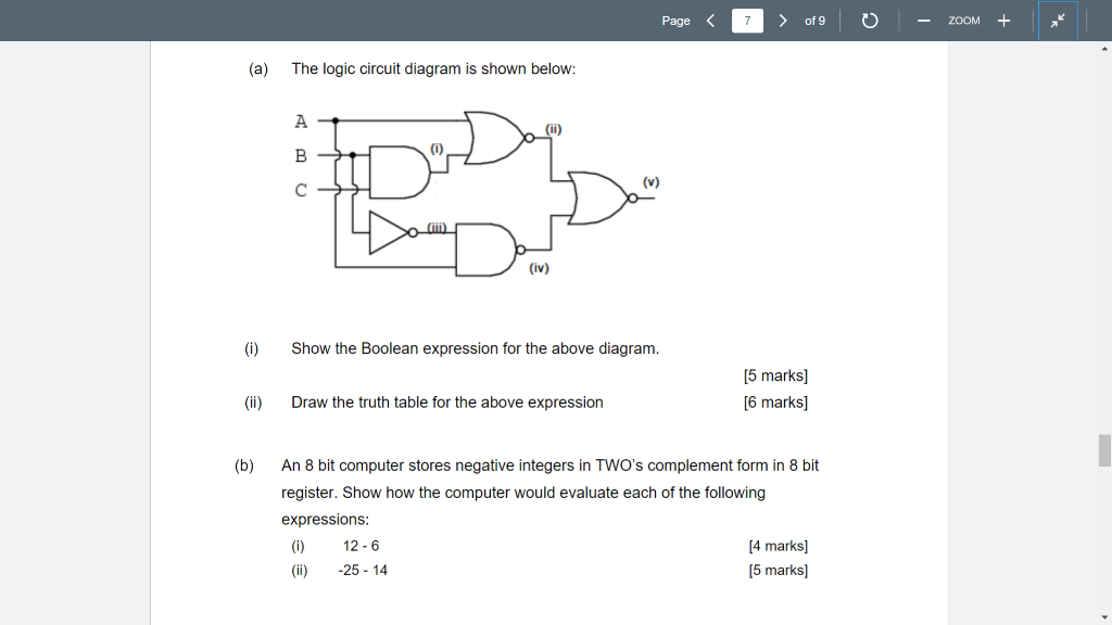 Solved (a) The logic circuit diagram is shown below: (i) | Chegg.com