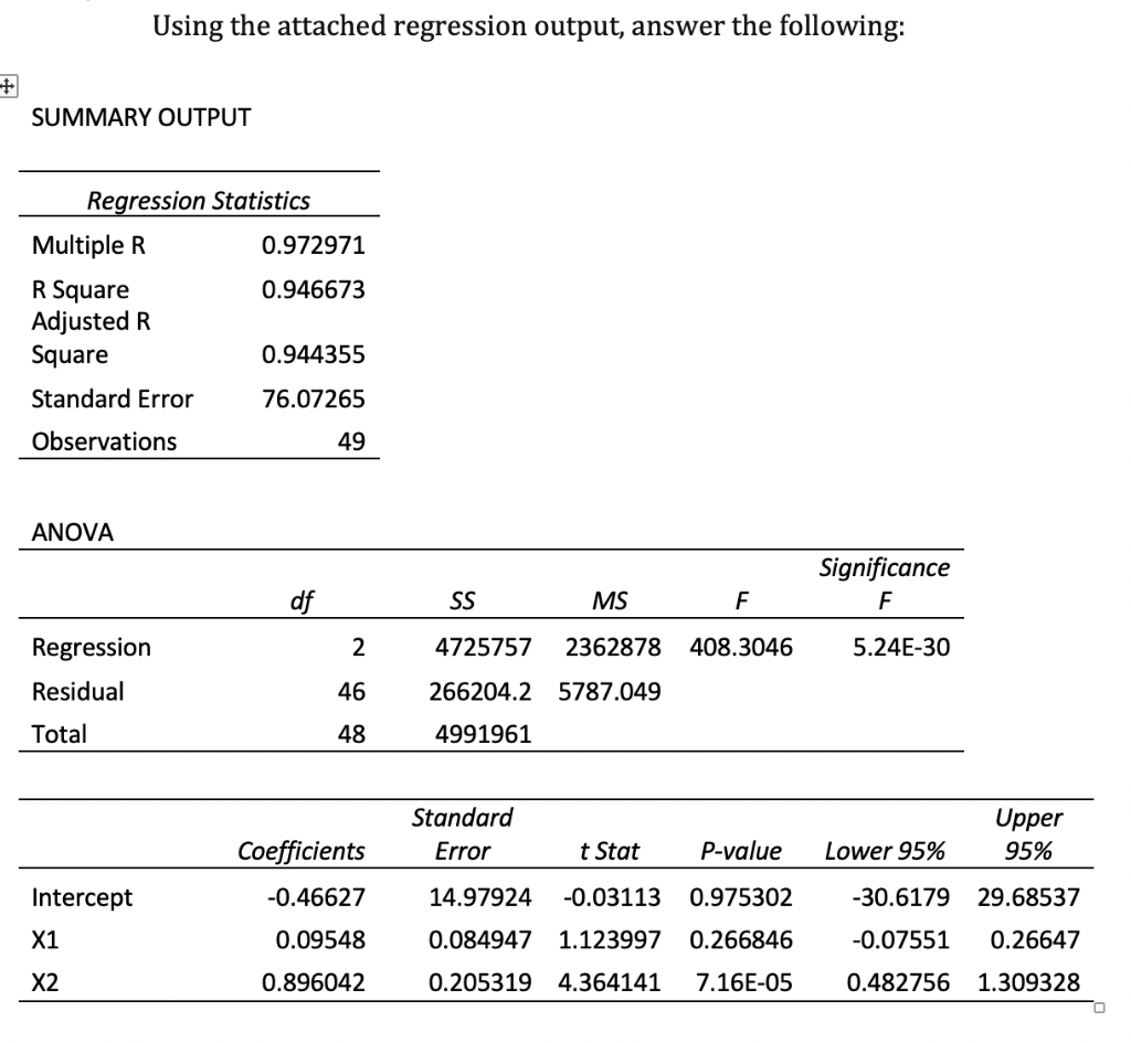 Solved Using The Attached Regression Output Answer The 