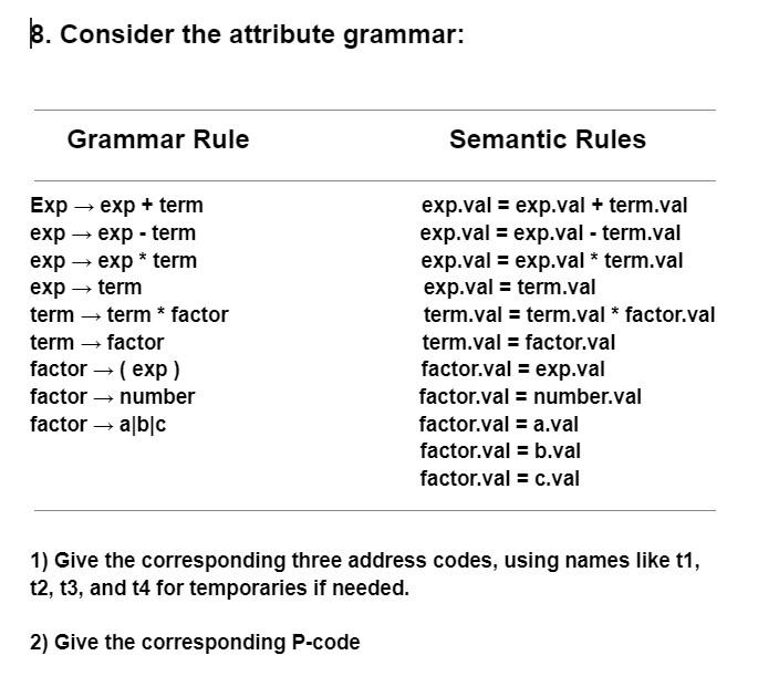 Solved 8. Consider the attribute grammar: Grammar Rule Exp → | Chegg.com