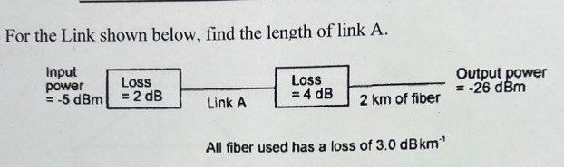 Solved For the Link shown below, find the length of link A. | Chegg.com