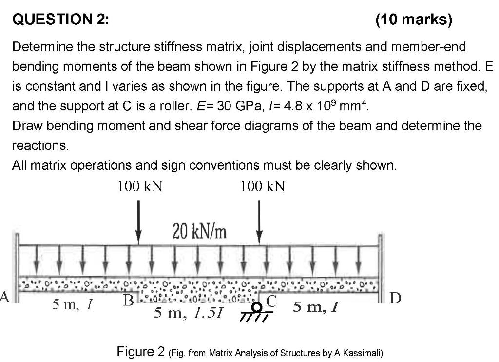 Solved Determine the structure stiffness matrix, joint | Chegg.com