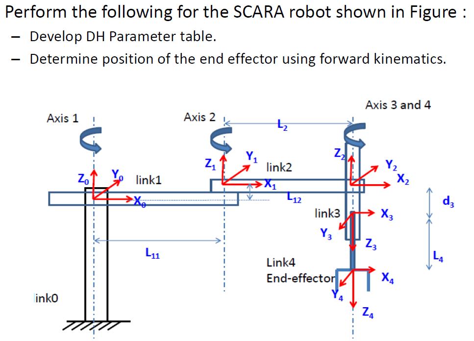Solved Perform the following for the SCARA robot shown in | Chegg.com