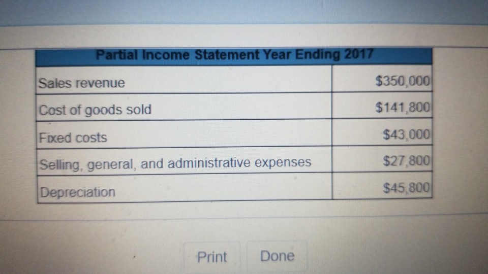 Solved Partial Income Statement Year Ending 2017 Sales | Chegg.com