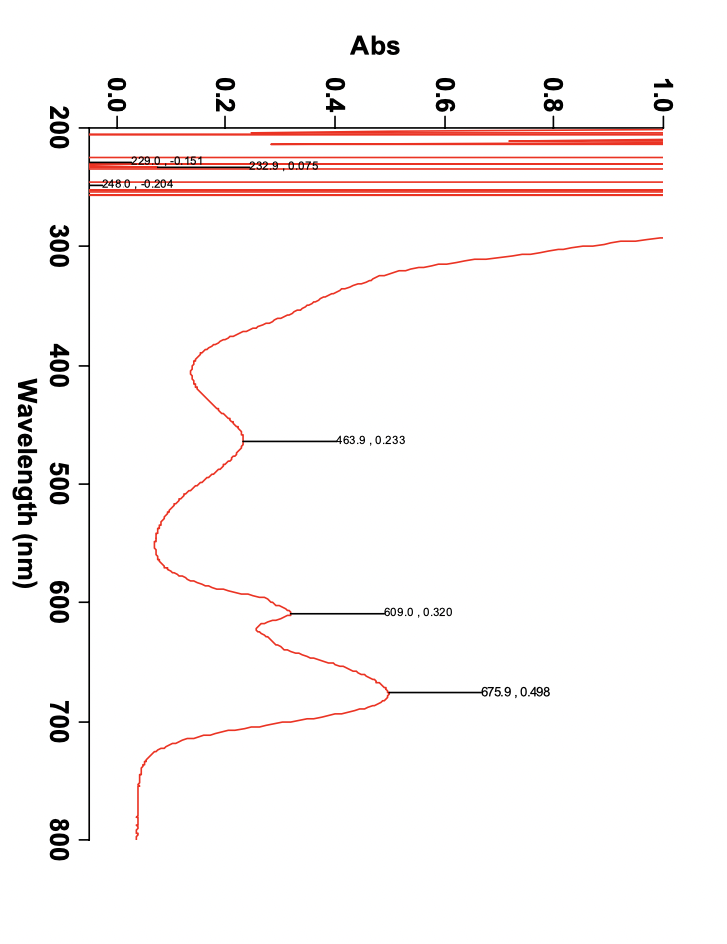 Solved Please help interpret spectra. (UV-Vis & IR) Please | Chegg.com