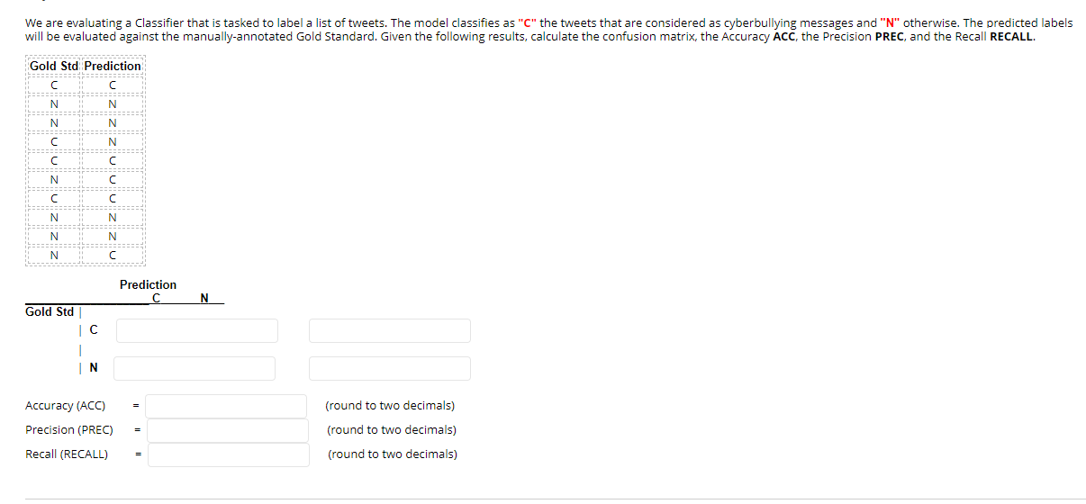 Solved We are evaluating a Classifier that is tasked to | Chegg.com