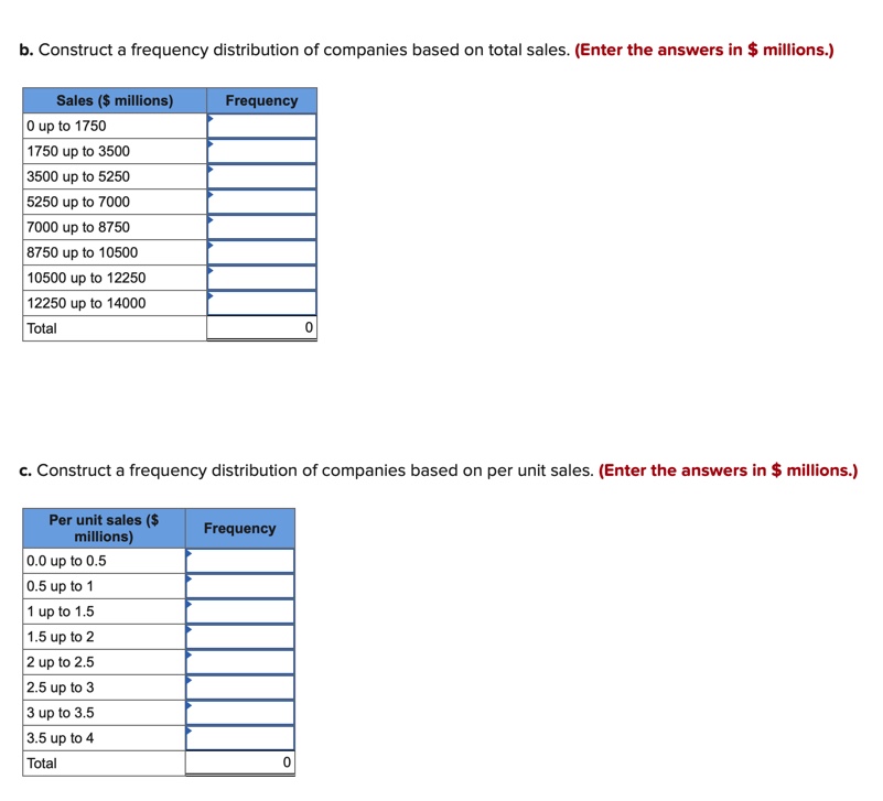 Solved b. Construct a frequency distribution of companies | Chegg.com