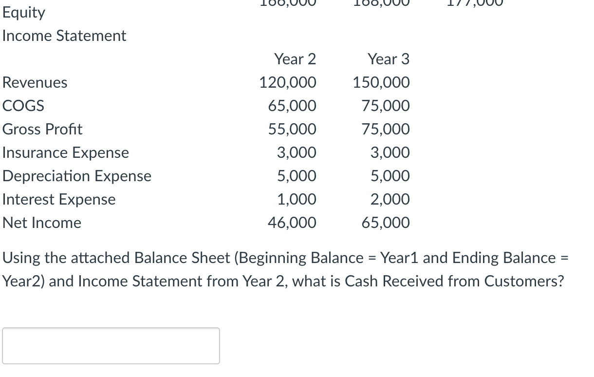 Solved Question 1 2 pts Balance Sheet Year 1 Year 2 Year 3 | Chegg.com