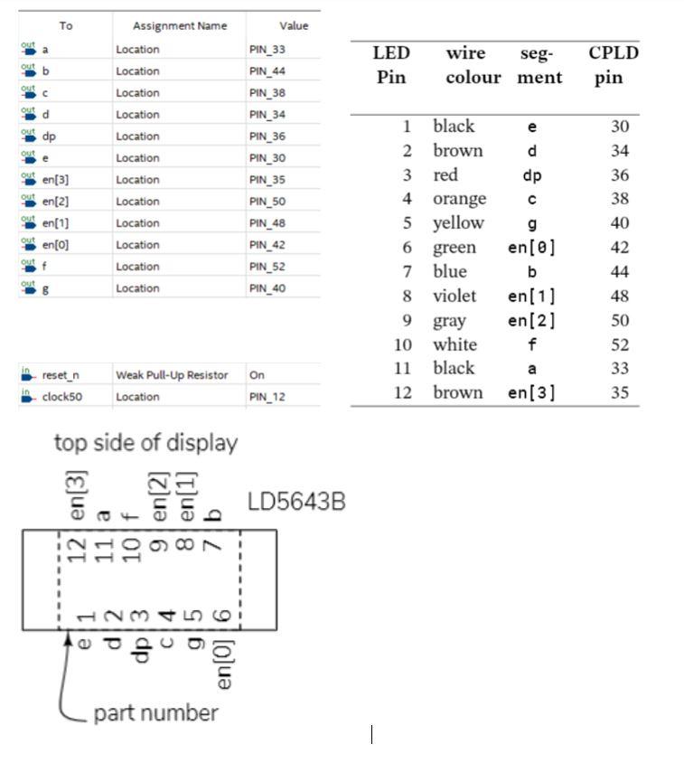 Multiplexed Display Provide a system Verilog code to | Chegg.com