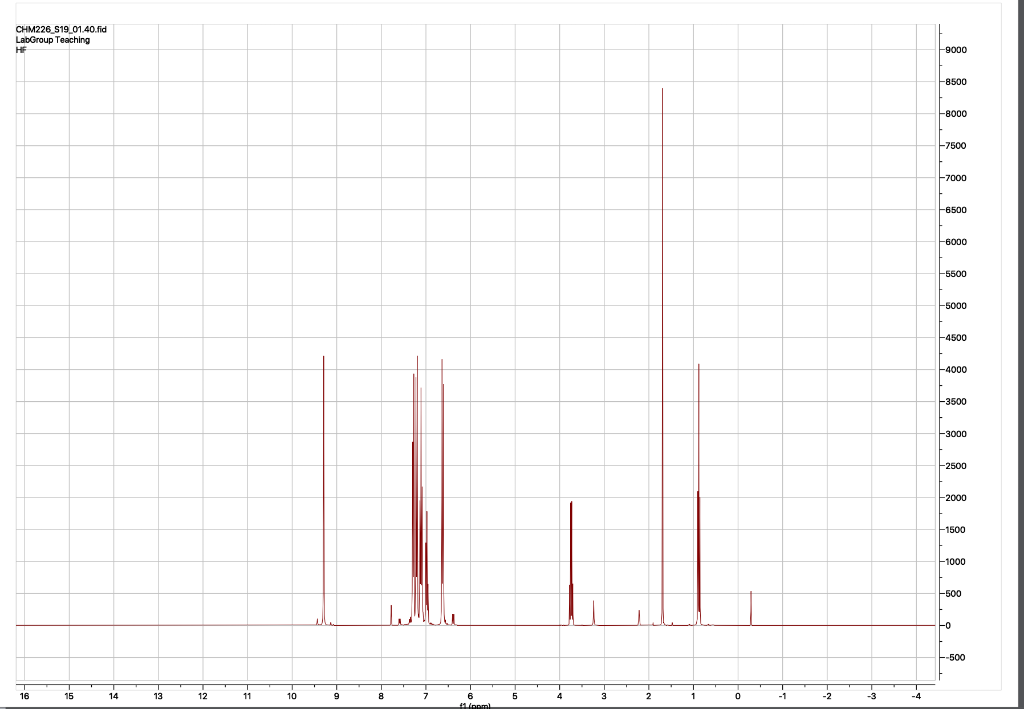 Solved Can someone annotate this NMR spectra for a Suzuki | Chegg.com