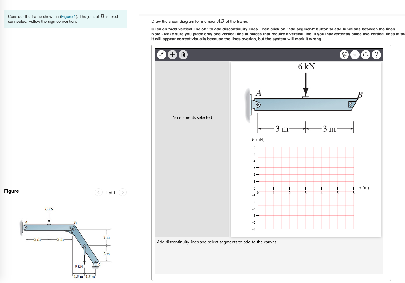 Solved Consider the frame shown in (Figure 1). The joint at | Chegg.com