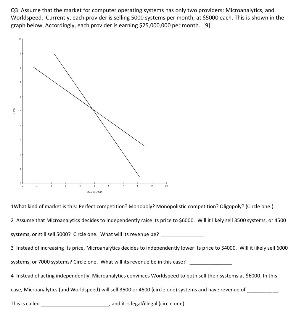 Solved Q3 Assume that the market for computer operating | Chegg.com