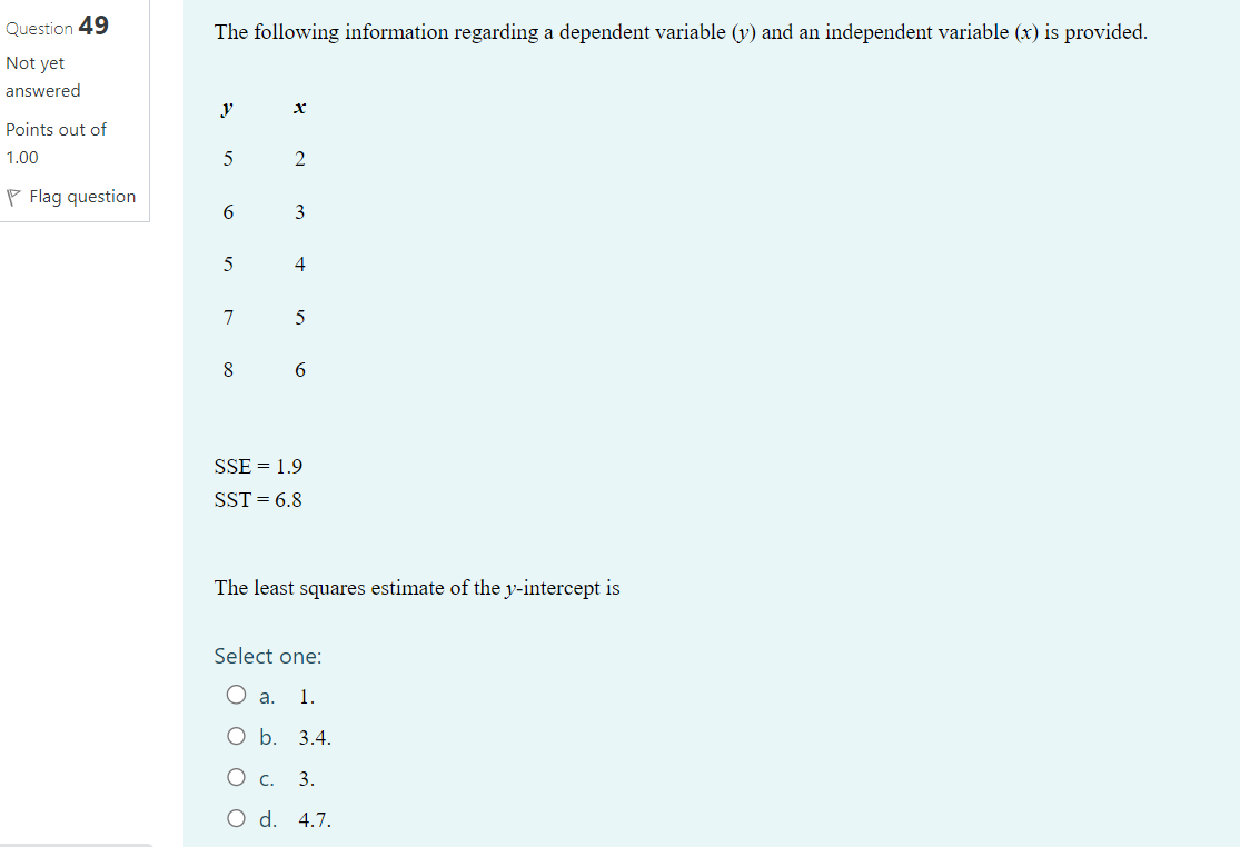 Solved The following information regarding a dependent | Chegg.com