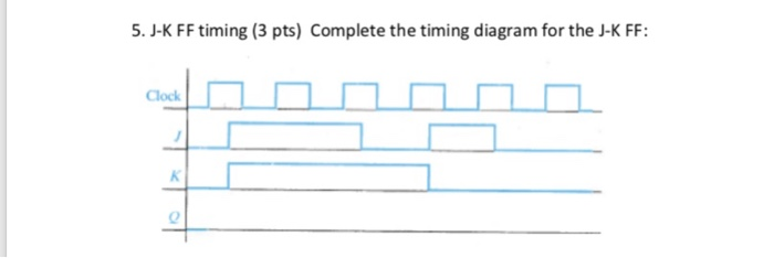 Solved 5. J-K FF timing (3 pts) Complete the timing diagram | Chegg.com