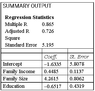Solved The table below shows a partial computer output for a | Chegg.com