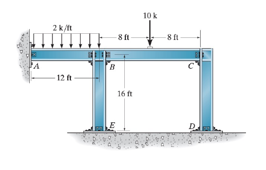Solved Analyze the following frames using Slope-Deflection | Chegg.com