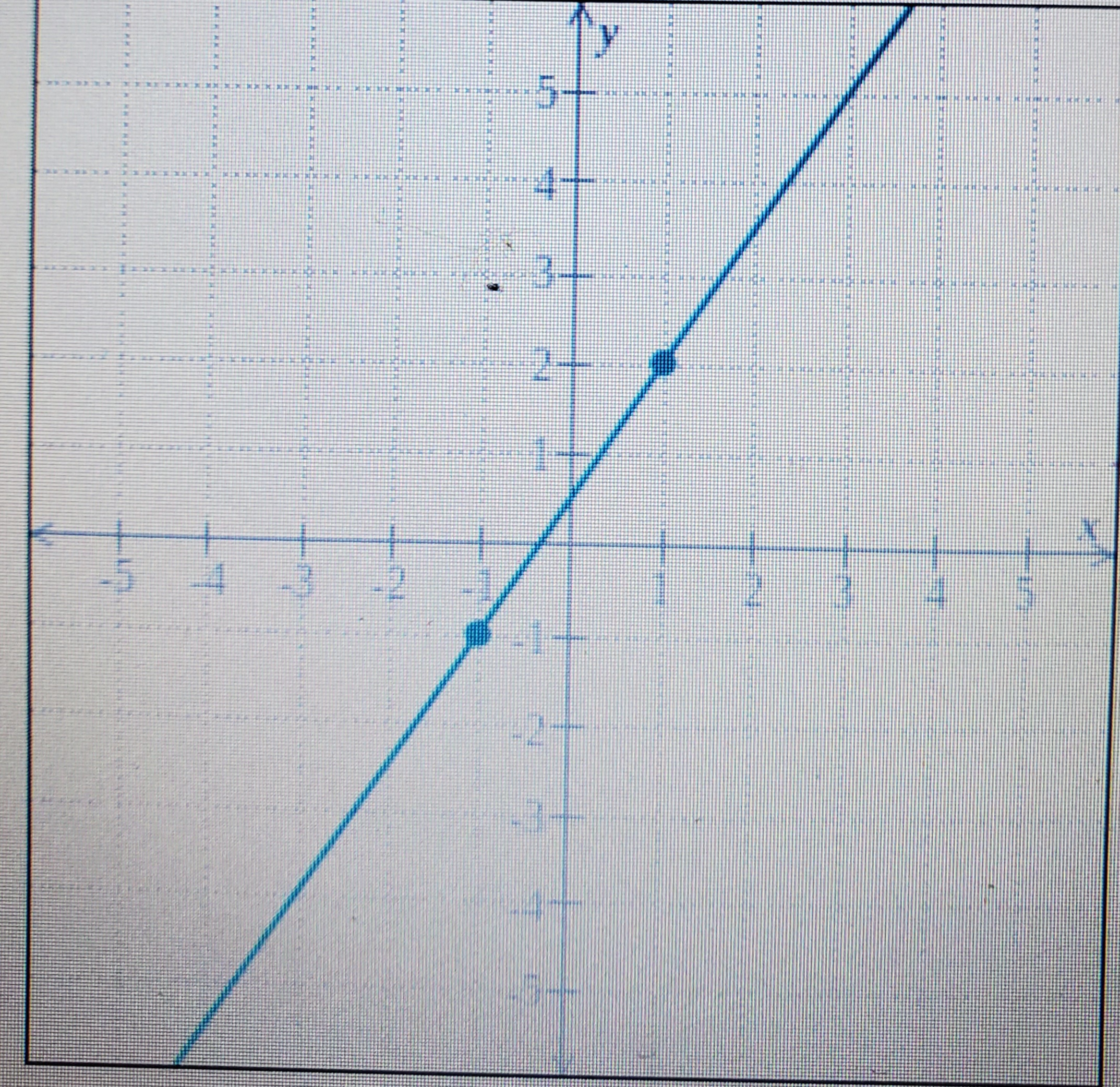 Solved Find the slope of the line graph. | Chegg.com