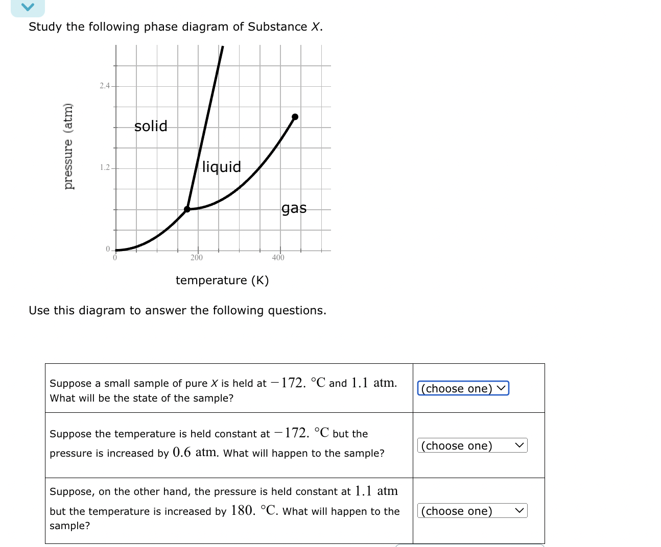 Study The Following Phase Diagram Of Substance X Critical Po