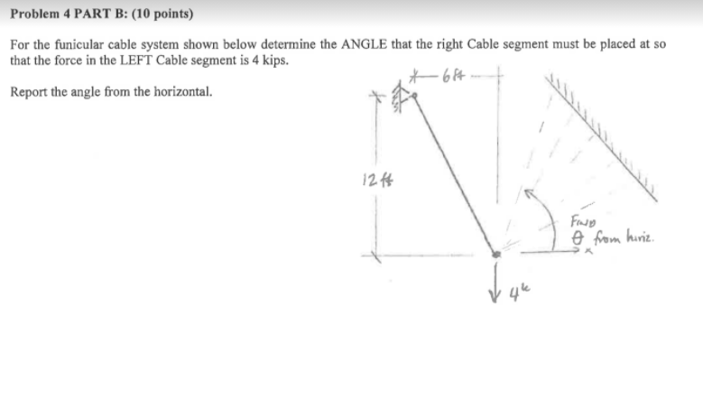 Solved Problem 4 PART B: (10 points) For the funicular cable | Chegg.com