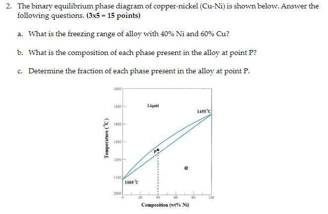 Explain Unary And Binary Equilibrium Phase Diagram Answer A Explain Unary And Binary Equilibrium Phase Diagram Answer A