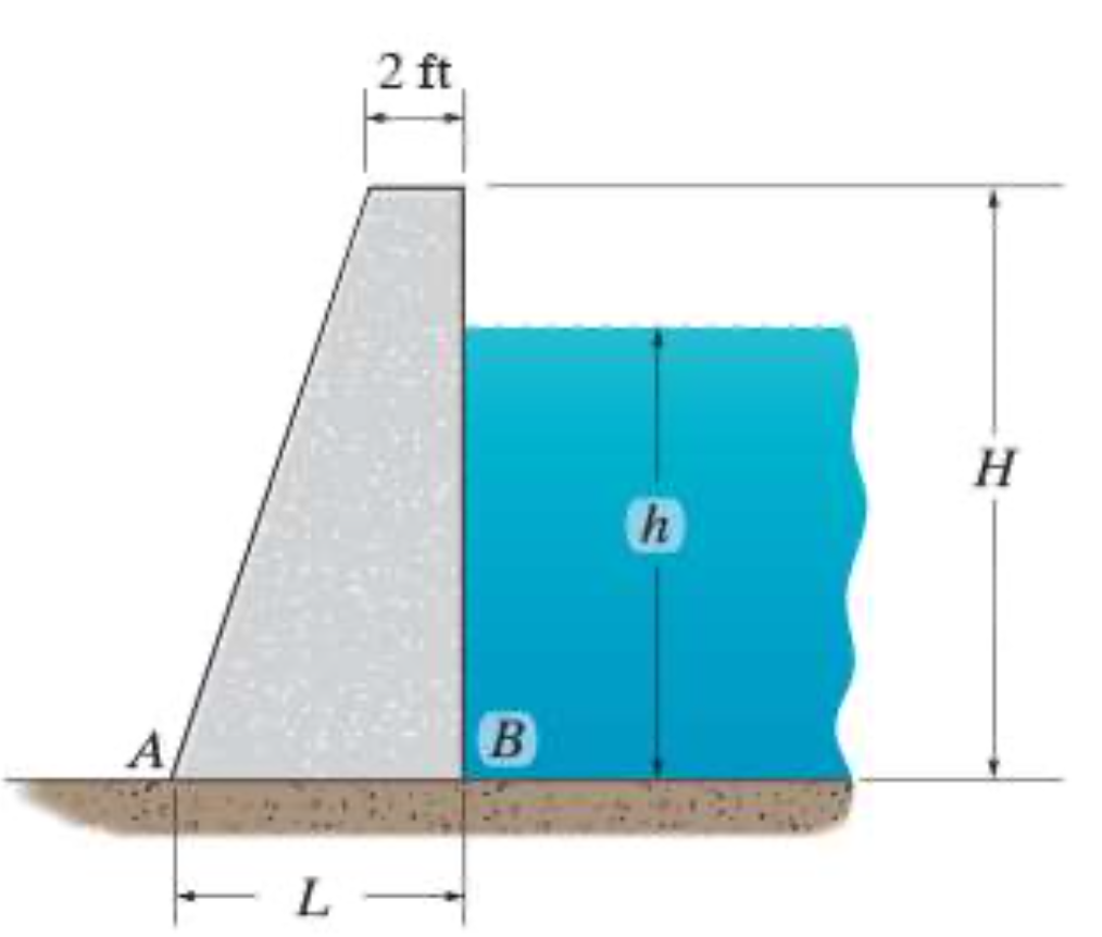 The figure shows a right trapezoidal cross section of | Chegg.com