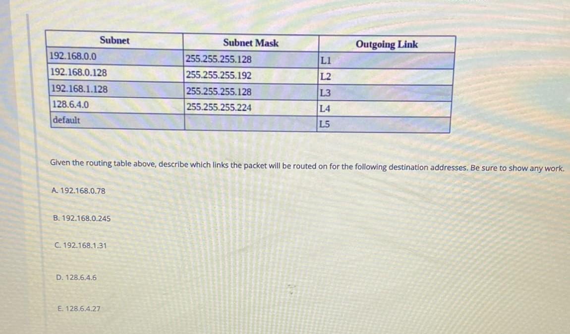 Solved Subnet Mask Outgoing Link LI Subnet 192.168.0.0 | Chegg.com