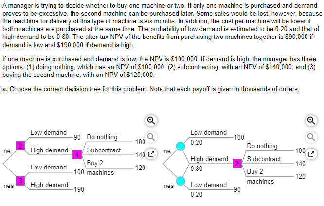 Solved A manager is trying to decide whether to buy one | Chegg.com