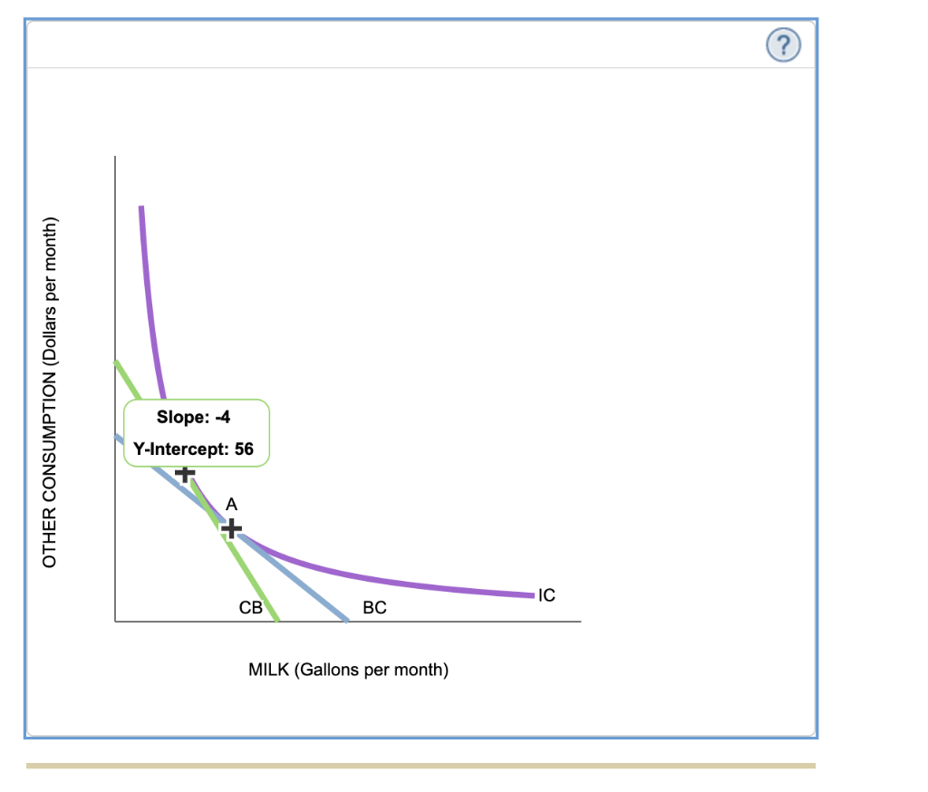 1. Deriving the compensated demand curve The | Chegg.com