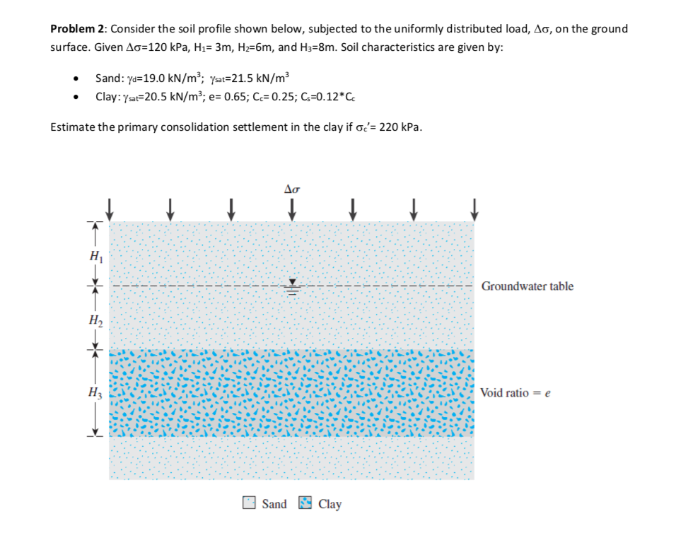 Solved Problem 2: Consider the soil profile shown below, | Chegg.com