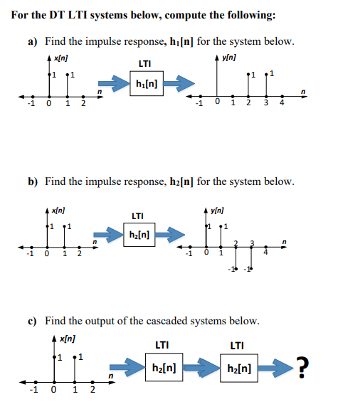 Solved For the DT LTI systems below, compute the following: | Chegg.com