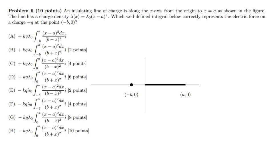 Solved Problem 6 (10 points) An insulating line of charge is | Chegg.com