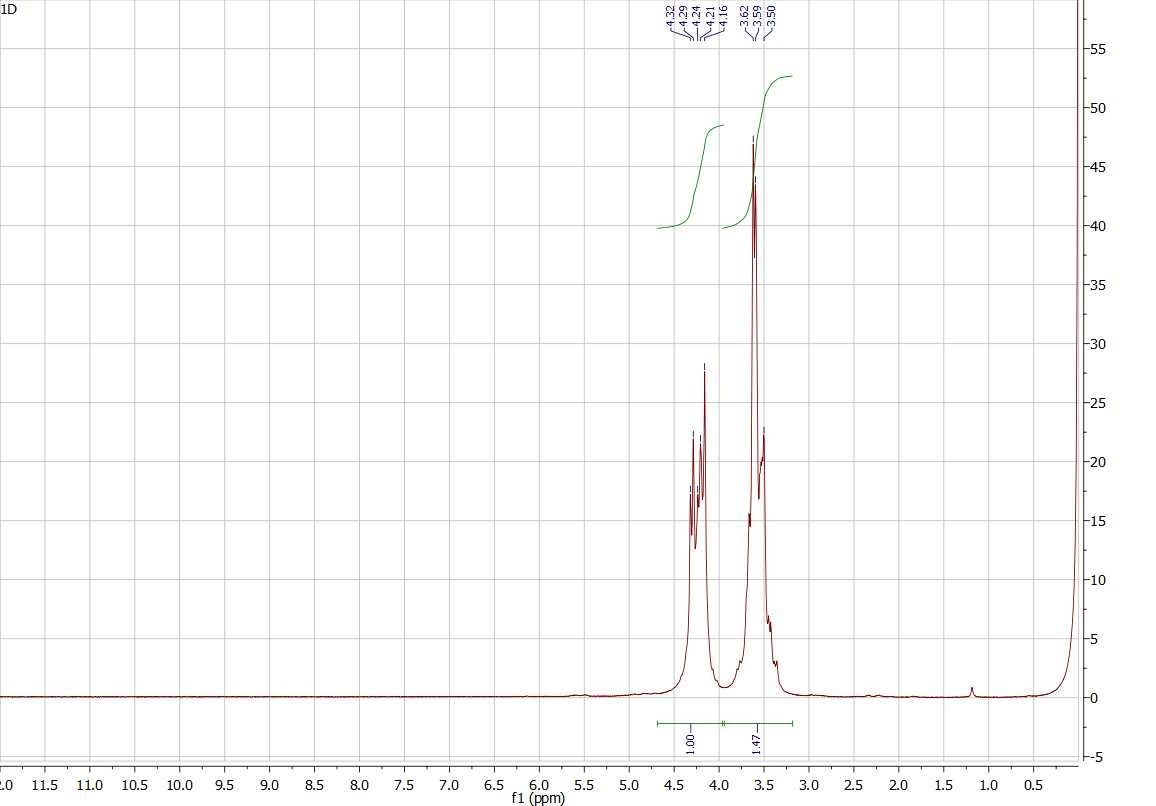 Solved please determine this carbon 13 spectrum | Chegg.com