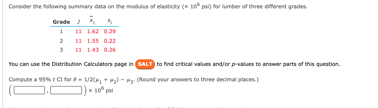 Solved Consider the following summary data on the modulus of | Chegg.com