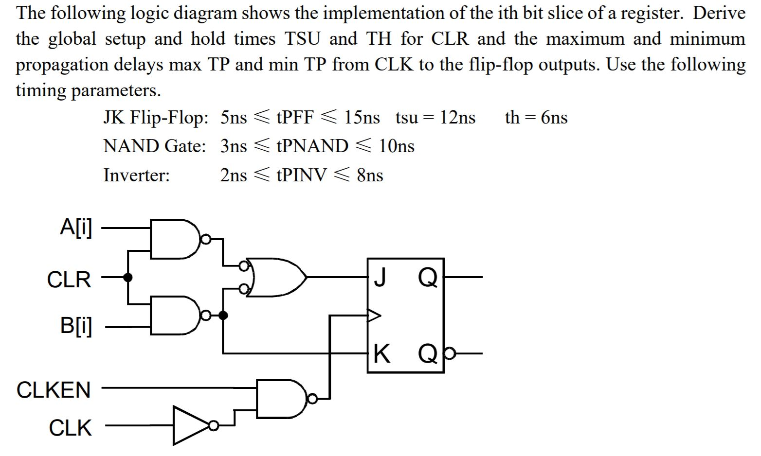 The following logic diagram shows the implementation | Chegg.com