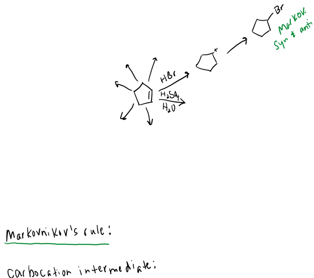 Solved Alkene Activity You will need to create a flow chart | Chegg.com