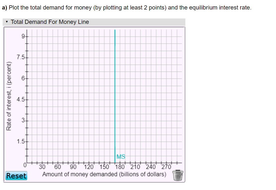 Solved a) Plot the total demand for money (by plotting at | Chegg.com