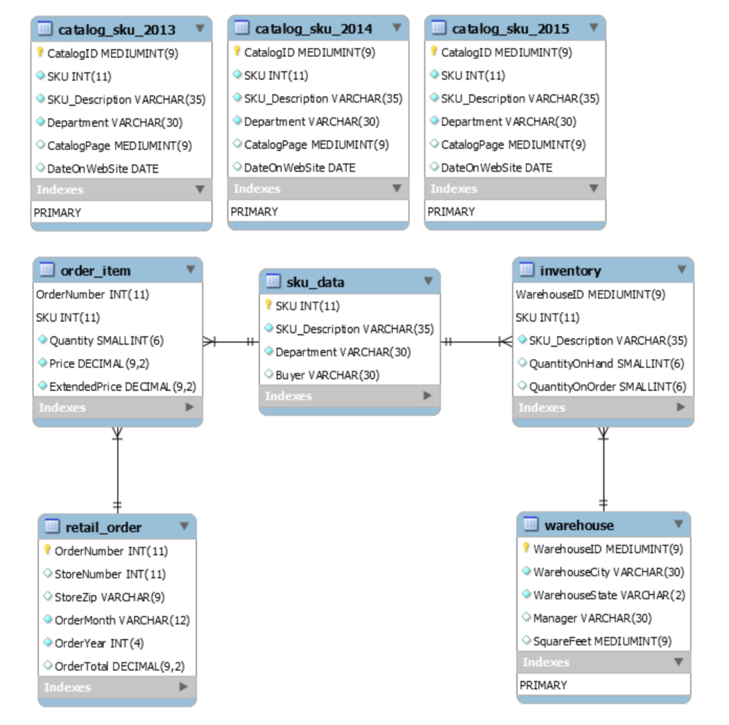 Solved 7.0.4 4. (Submit SQL statement. Reference section: | Chegg.com
