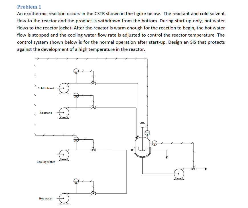 Solved Problem 1 ﻿An exothermic reaction occurs in the CSTR | Chegg.com