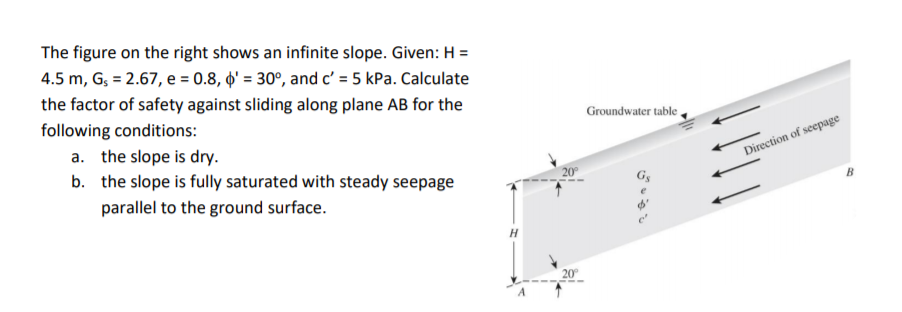 Solved The figure on the right shows an infinite slope. | Chegg.com