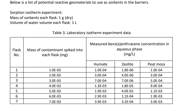 Solved Below is a list of potential reactive geomaterials to | Chegg.com