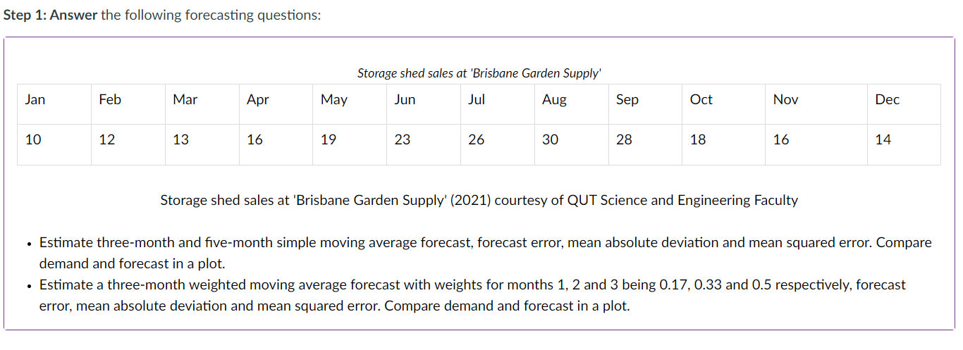 Solved Step 1: Answer the following forecasting questions: | Chegg.com