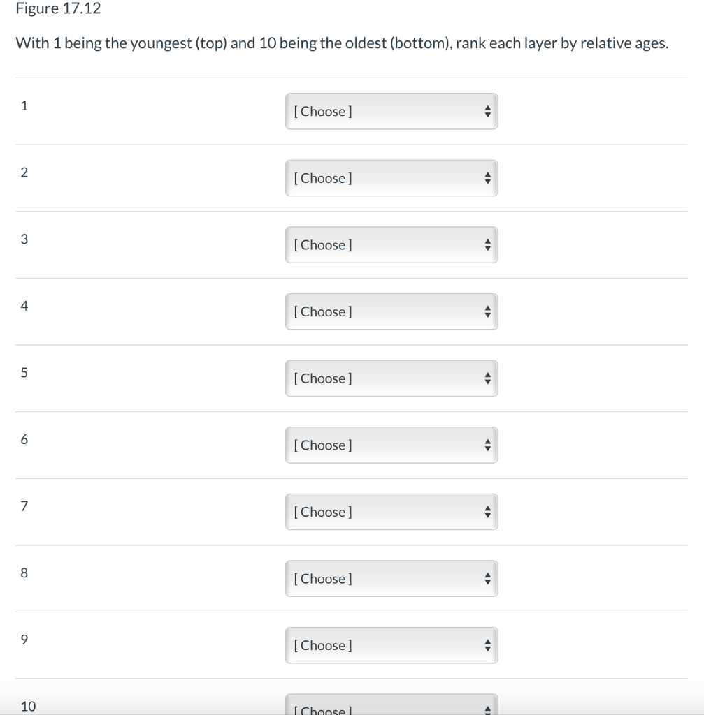Solved Figure 17.12 With 1 being the youngest (top) and 10 | Chegg.com