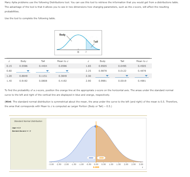 Solved Many Aplia problems use the following Distributions | Chegg.com