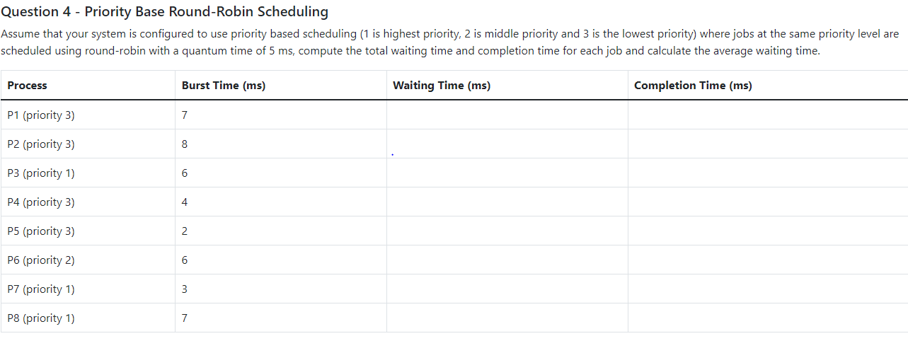 Solved Question 4 - Priority Base Round-Robin Scheduling | Chegg.com
