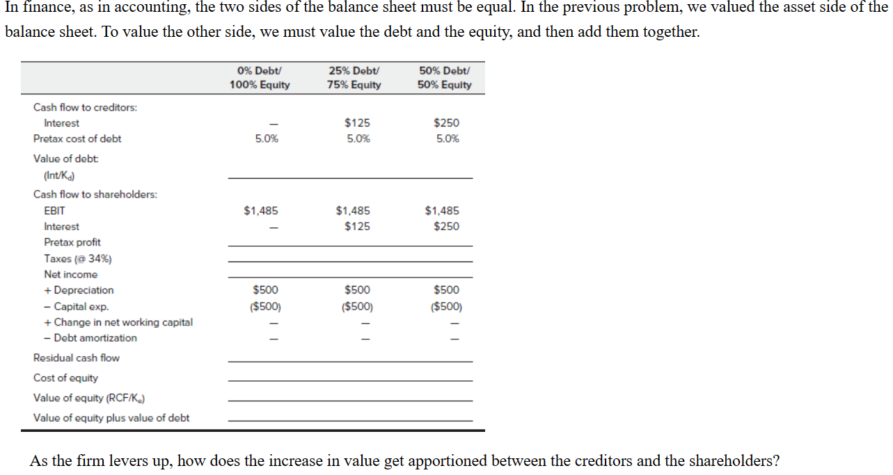 In finance, as in accounting, the two sides of the | Chegg.com